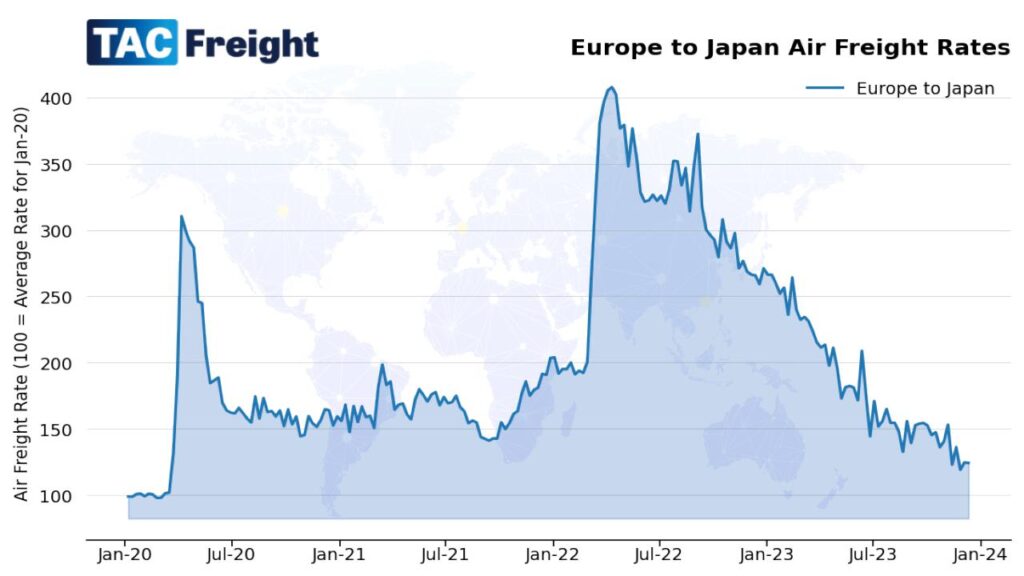 TAC Index Launches Air Freight Rate Index from Europe to Japan - TAC Index